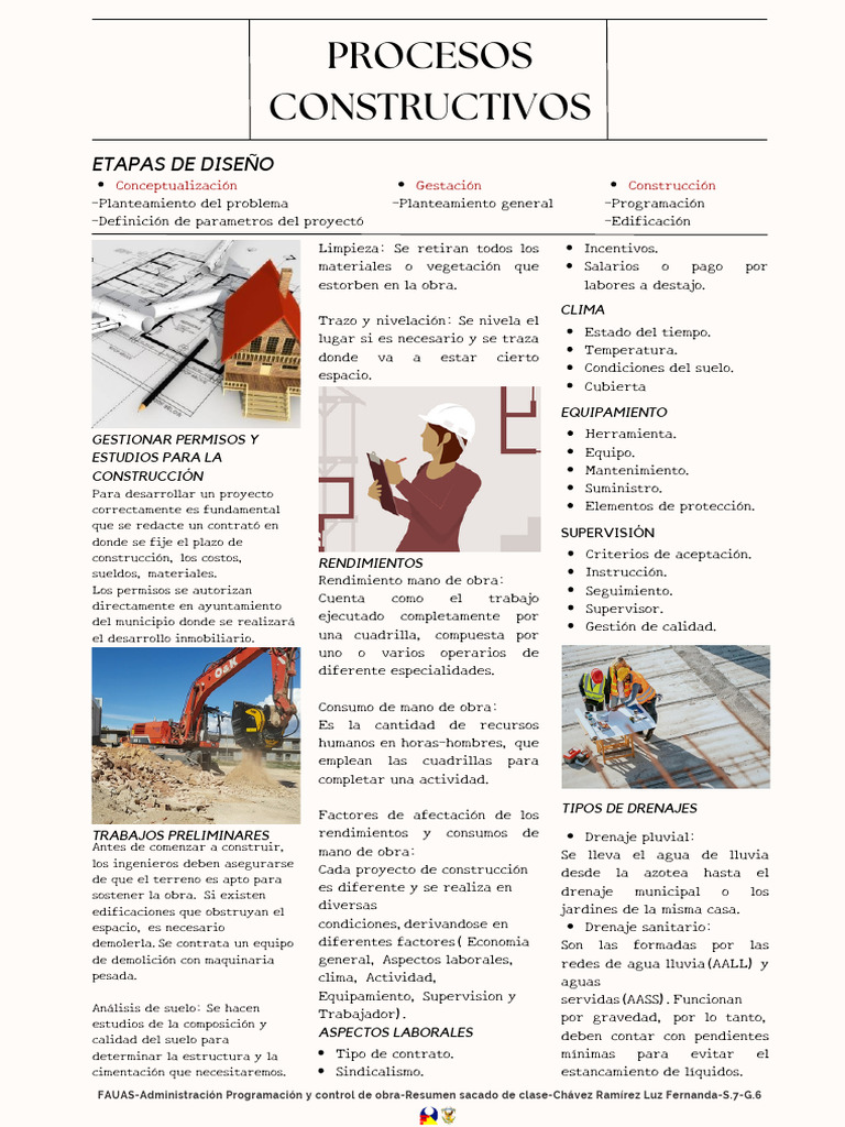 Procesos Constructivos | PDF | Diseño | Ingeniero civil
