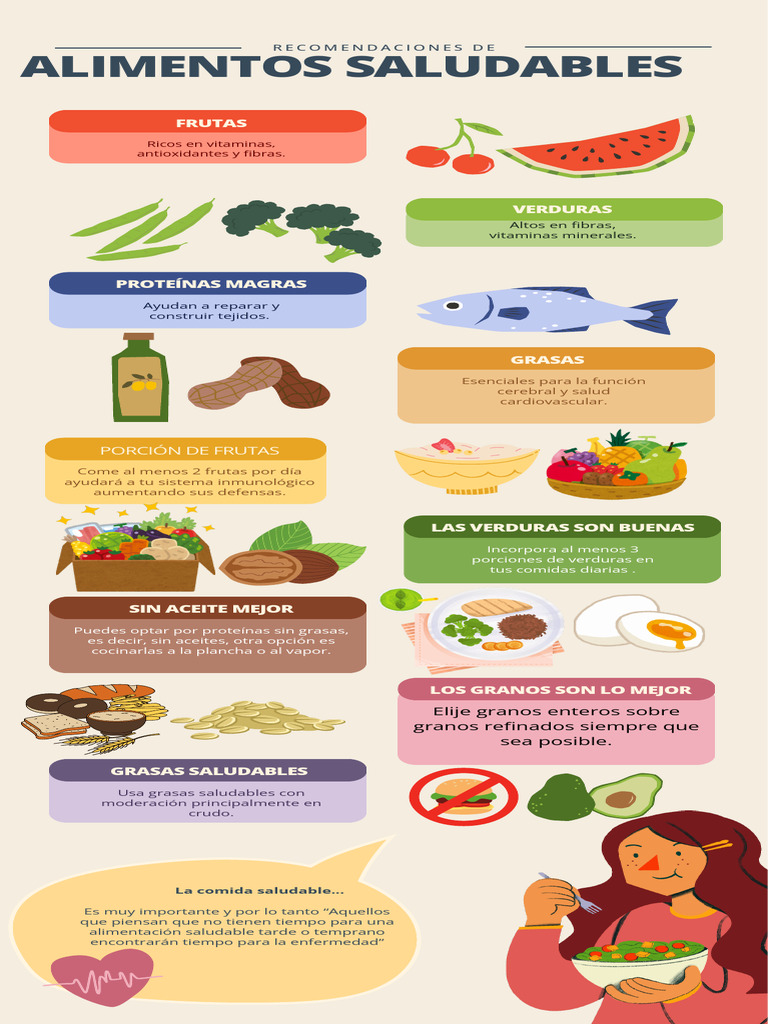Infografía Comida Saludable Ilustrado Multicolor | PDF