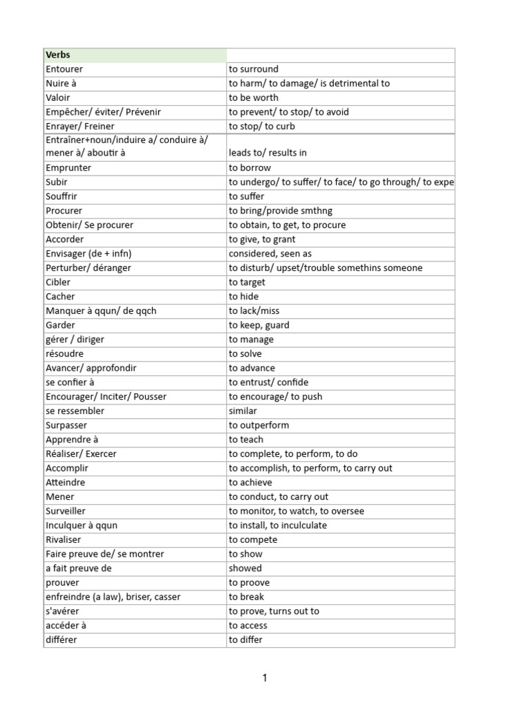 My+Vocab | PDF