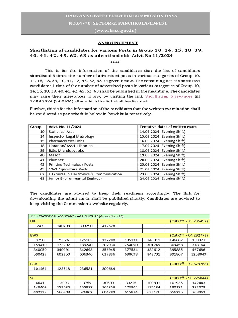 Announcement Shortlisting of Candidates For Various Posts in Group 10 ...