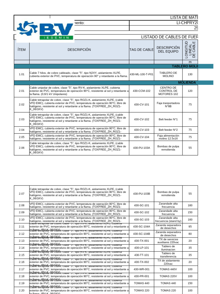 08 - Lista de Cables Fuerza Detallado Molienda | PDF
