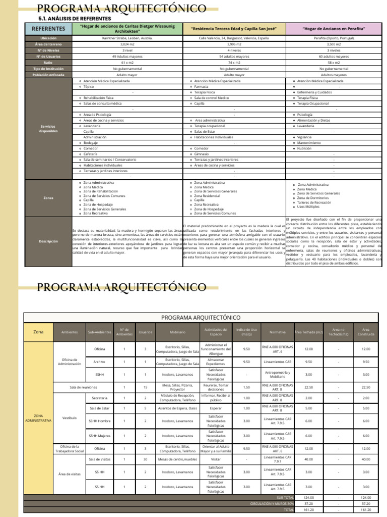 Copia de PROGRAMA ARQUITECTONICO | PDF