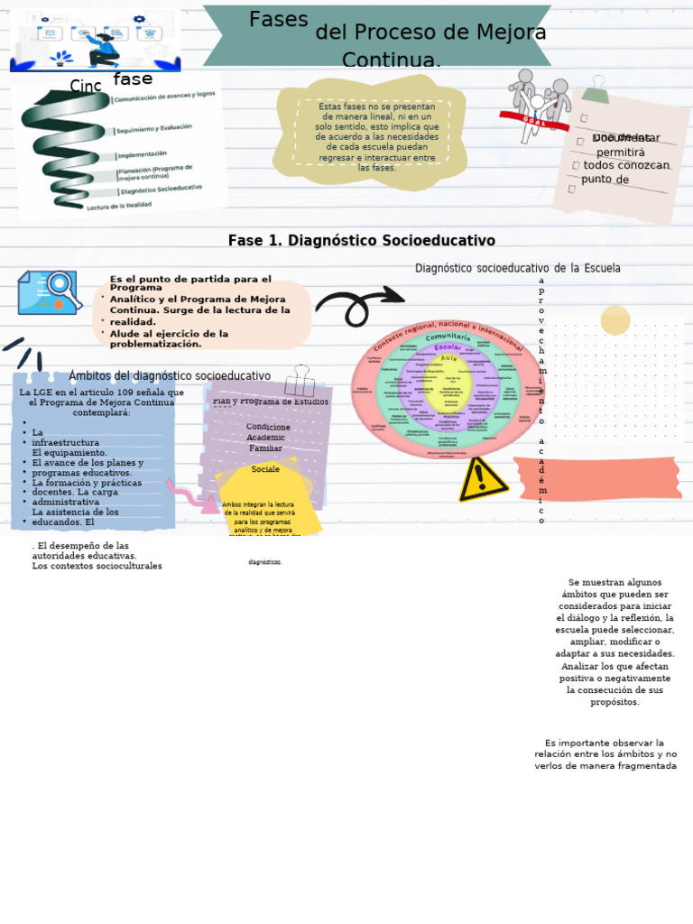Fases Proceso de Mejora | PDF