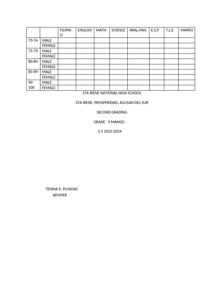 Level of Getting Grades | PDF