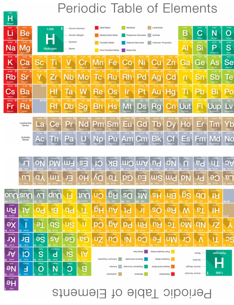 Tabel Periodeik | PDF
