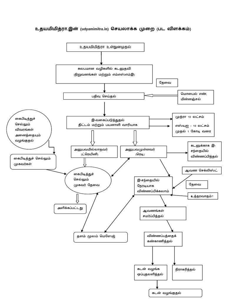 Udyamini_Flow_Chart_Tamil | PDF