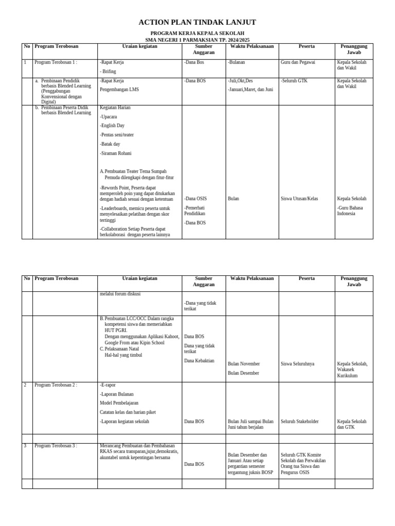 Action Plan Tindak Lanjut | PDF