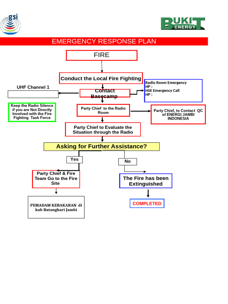 Erp Fire Gsi-Bsp 1030 | PDF