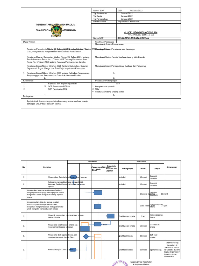Sop Pengumpulan Data Kinerja 2022 | PDF