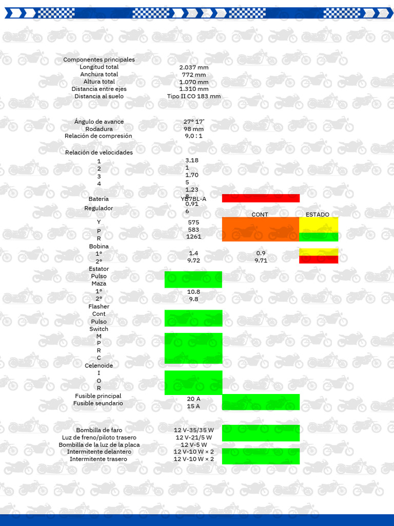 Performance Review Form Document | PDF
