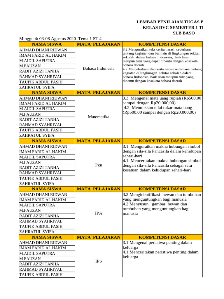 Penilaian Portofolio BDR | PDF