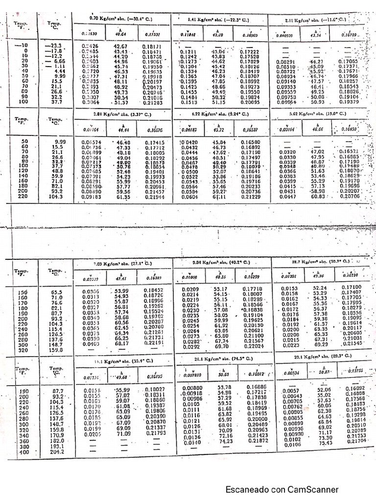 Tablas (Freón-12 Recalentado) | PDF