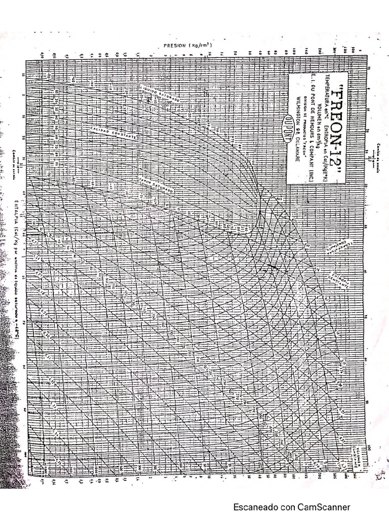 Diagrama P Vs H (Freon-12) | PDF
