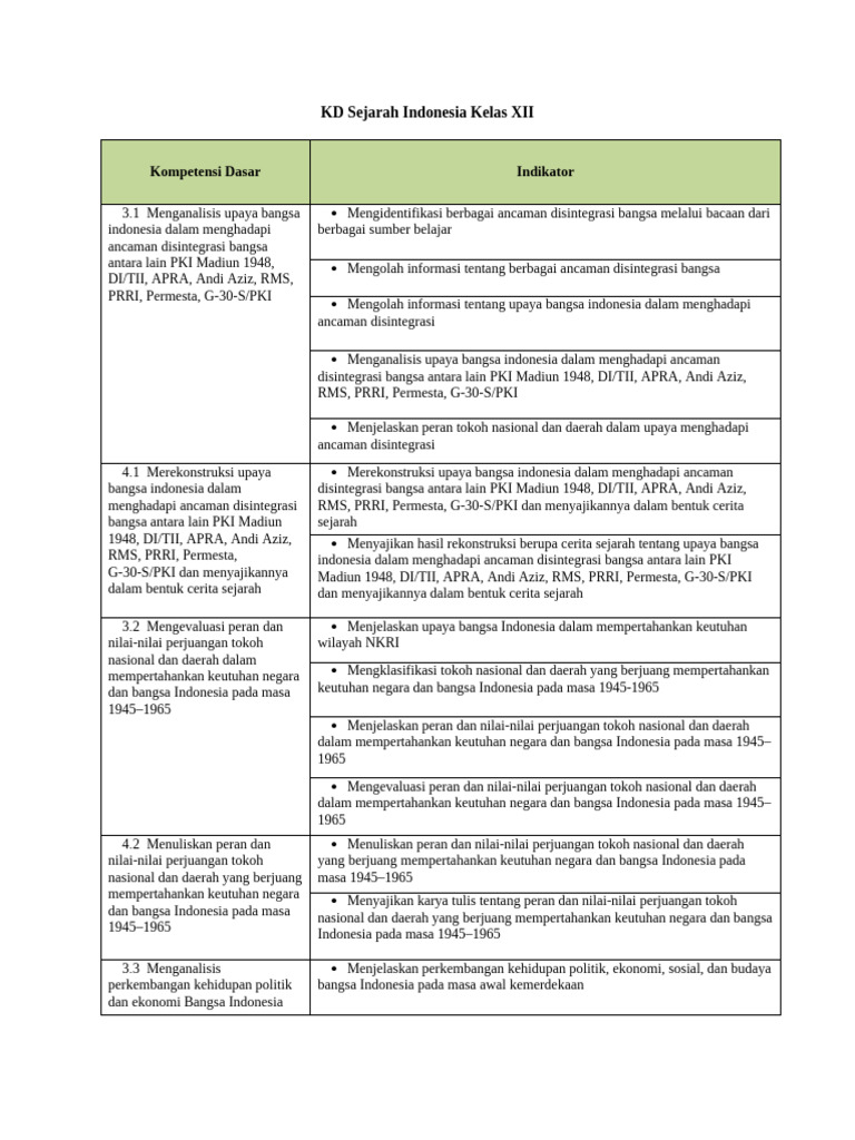 KD Sejarah Indonesia Kelas XII | PDF