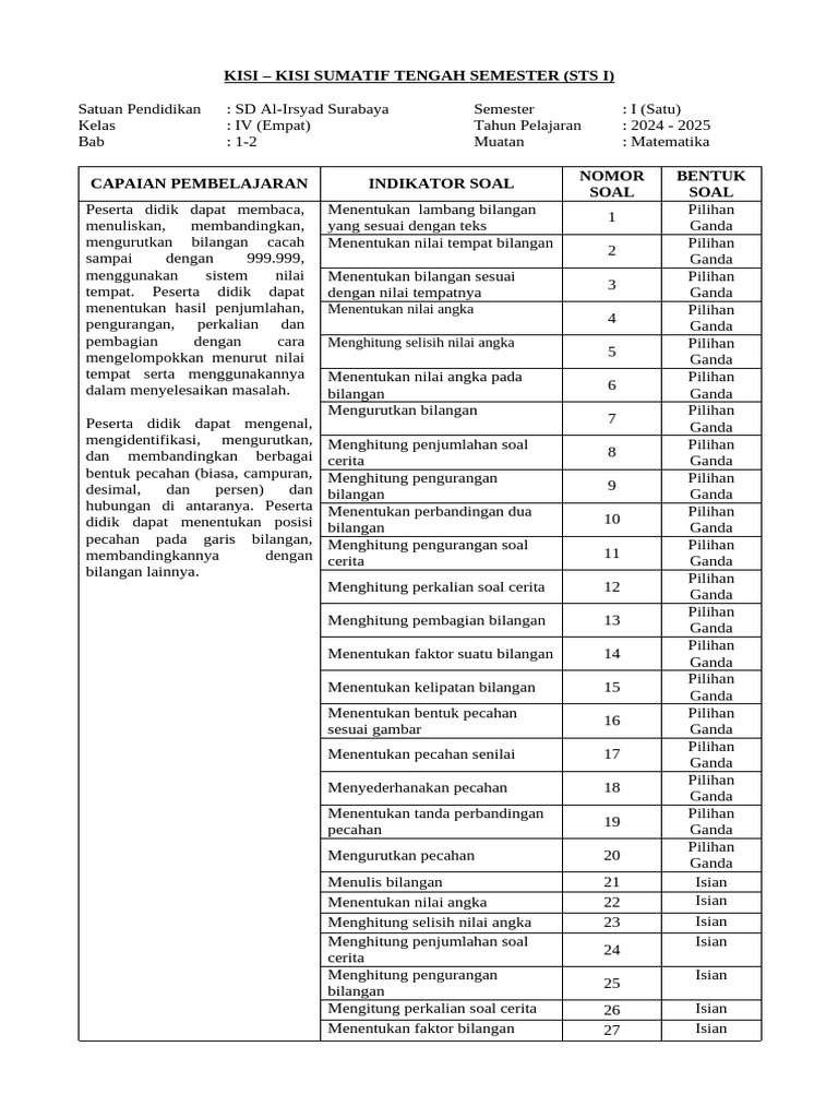 KISI KISI MTK KLS 4 | PDF
