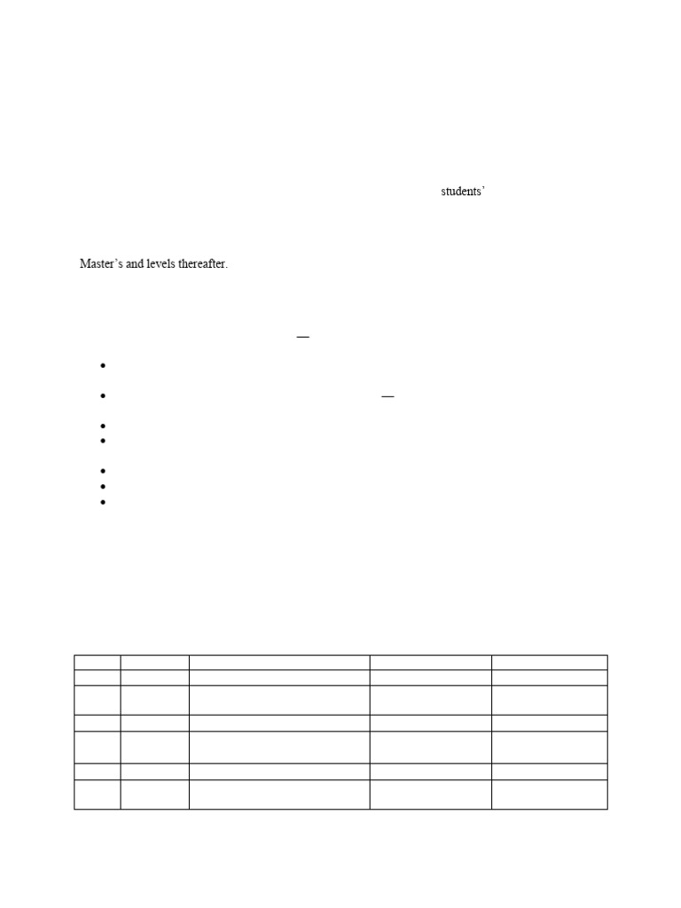 BA First Year Syllabus Major English I II | PDF
