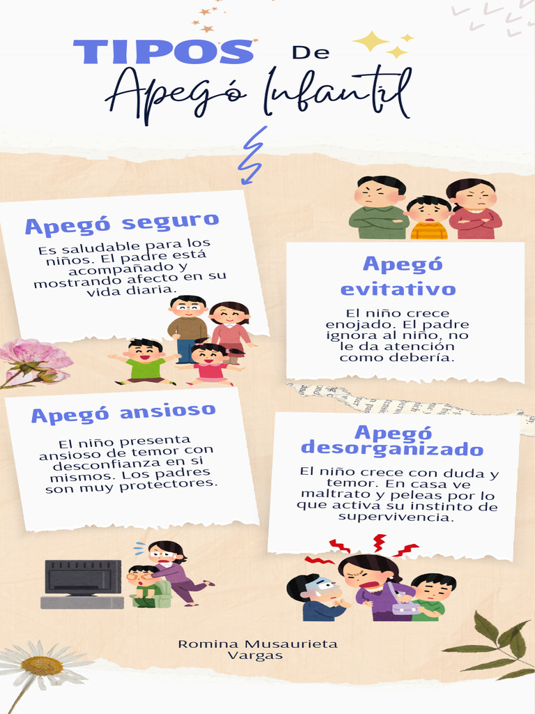 Tipos de apego en la infancia | PDF