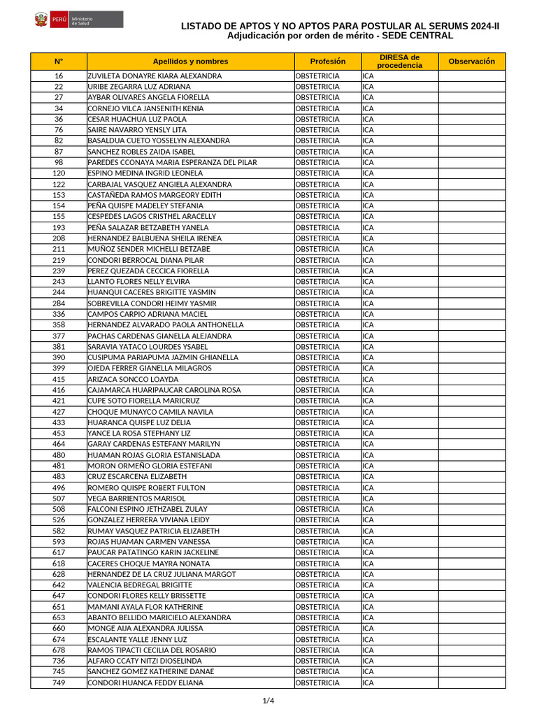 Lista de Profesionales Aptos y No Aptos Por Orden de Merito 2024 II | PDF