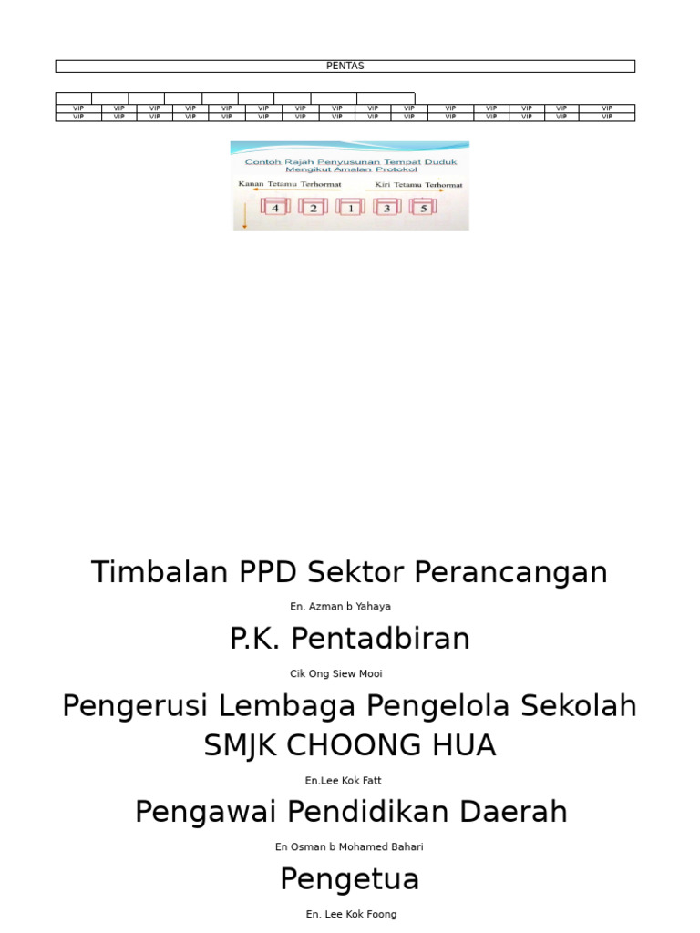 Kedudukan Susunan Kerusi VIP Protokol Pengetua Bersara | PDF