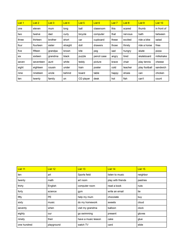Grade 2 Spelling List | PDF
