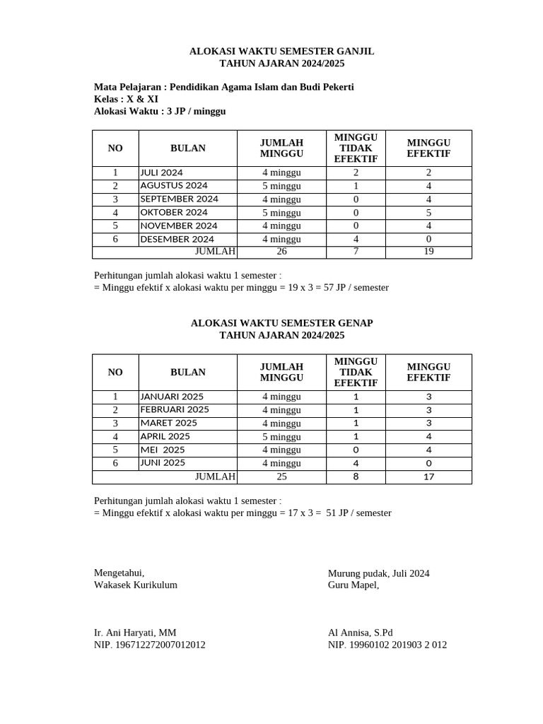 Alokasi Prota Prosem | PDF