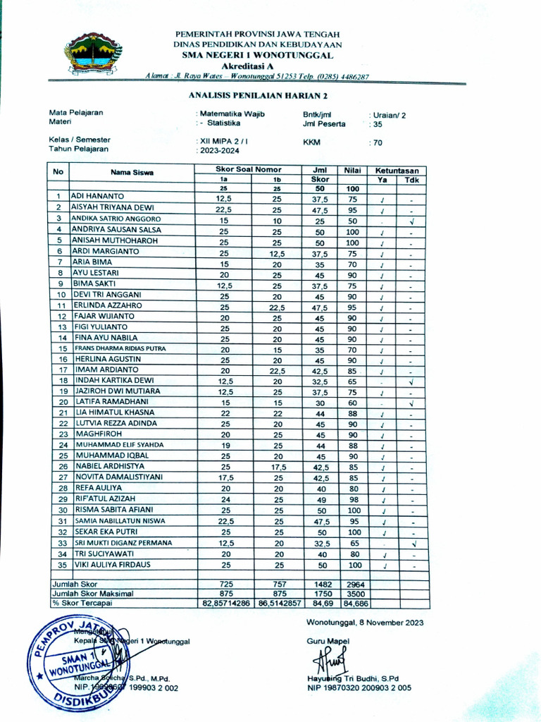 Analisis Dan Tindak Lanjut PH Statistika | PDF