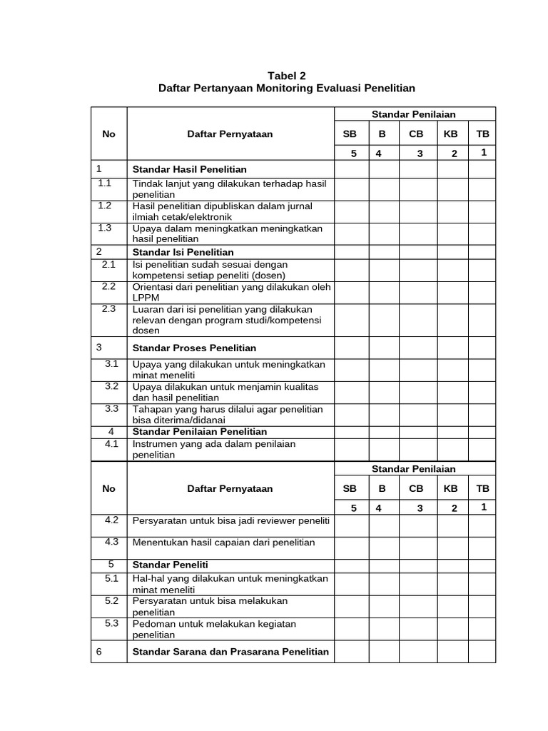Daftar Pertanyaan | PDF