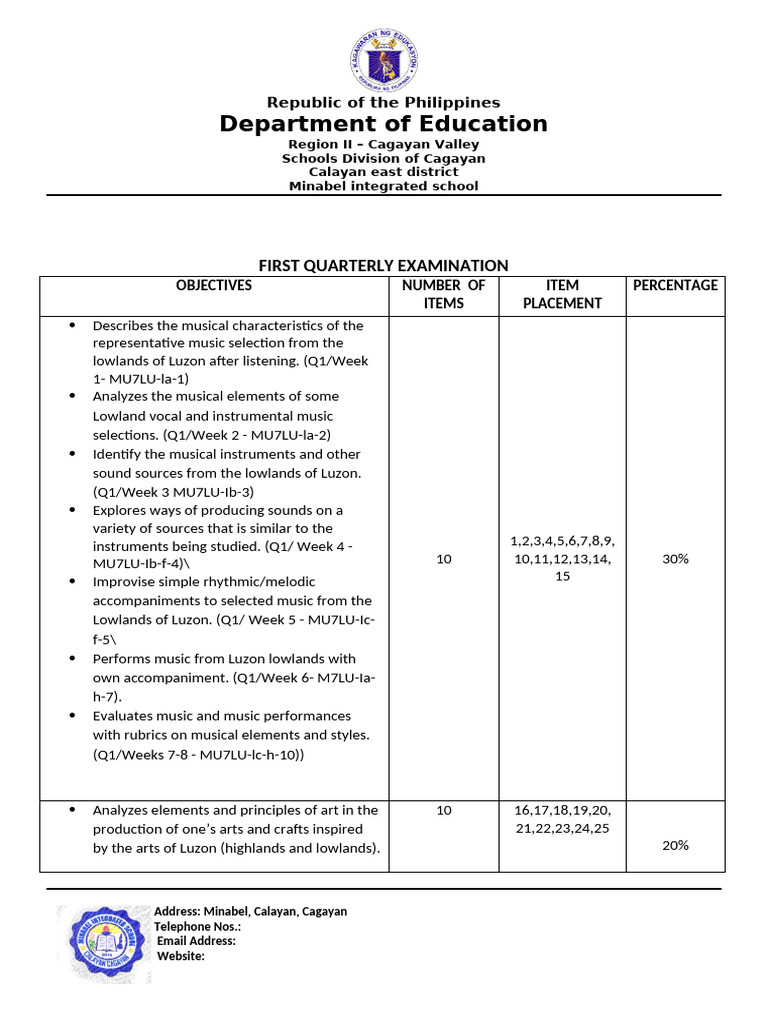 TOS - Mapeh 7y | PDF