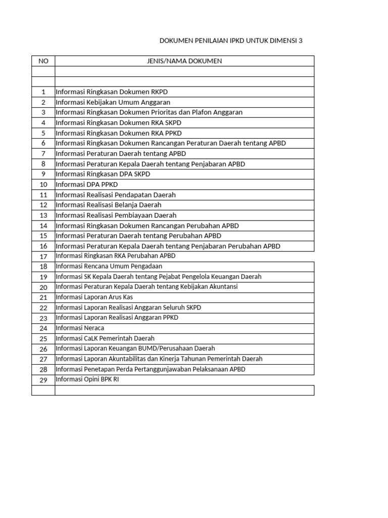 Dokumen Ipkd Dimensi 3 | PDF