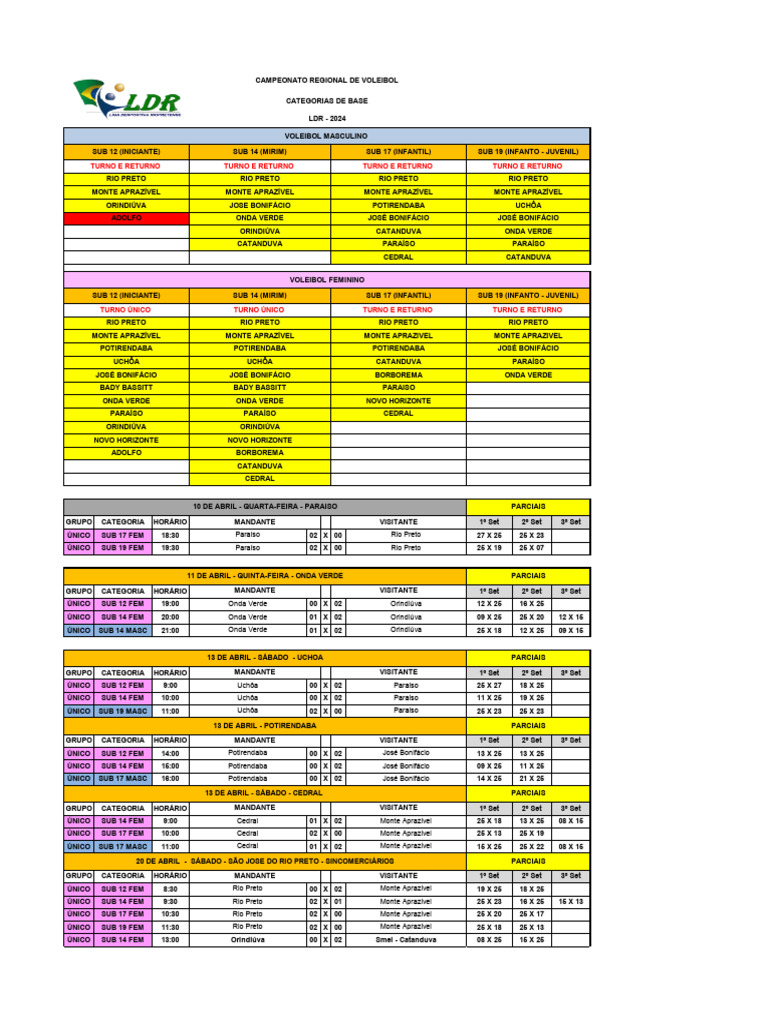 06 - Tabela - Campeonato Regional LDR 2024 - Finalizada 21-08-2024 | PDF