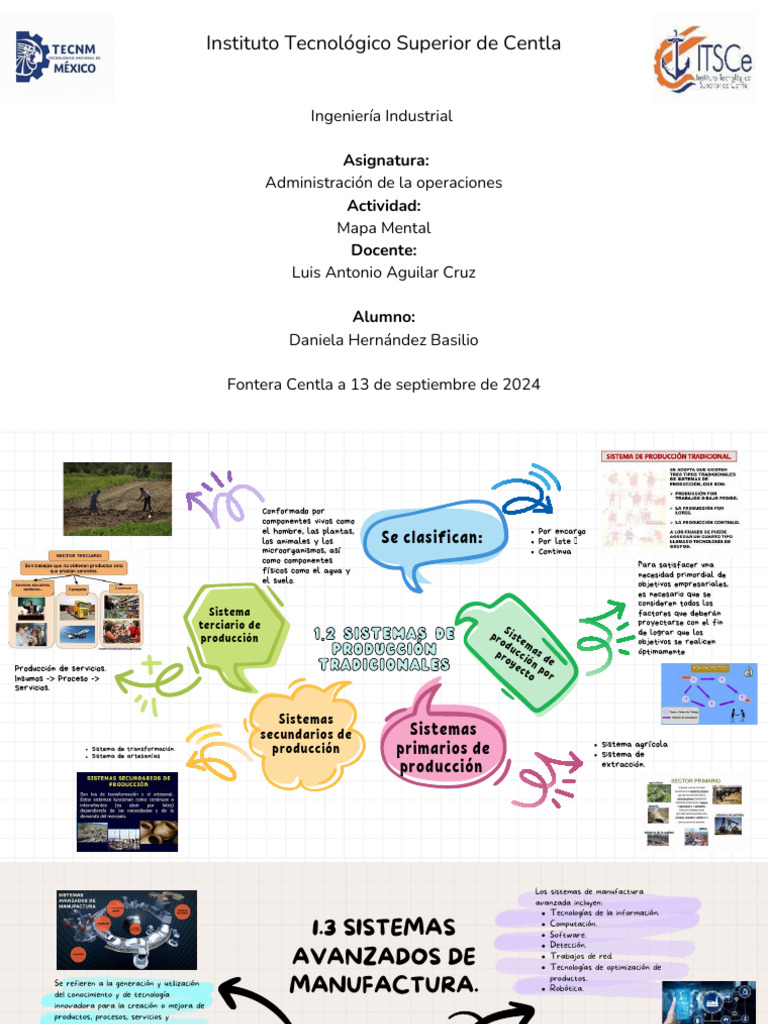 Mapa Mental 1.2 Sistemas de Producci-N Tradicionales - y 1.3 Sistemas Avanzados de Manufactura ...
