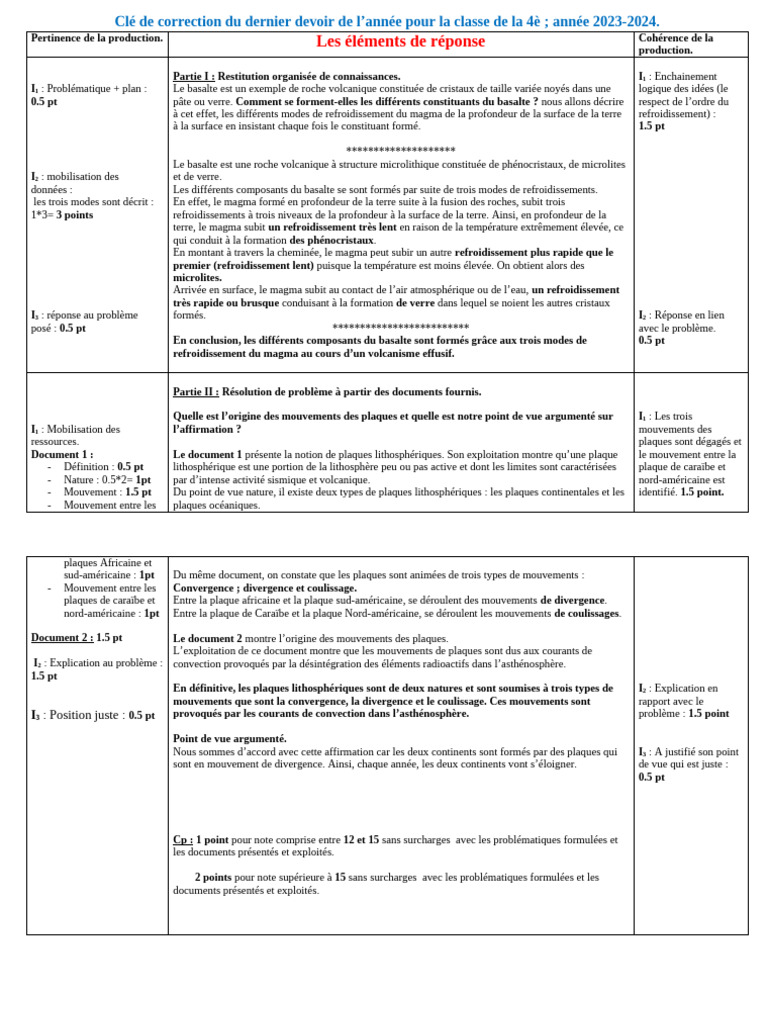 Clé de Correction Du Dernier Devoir de L | PDF