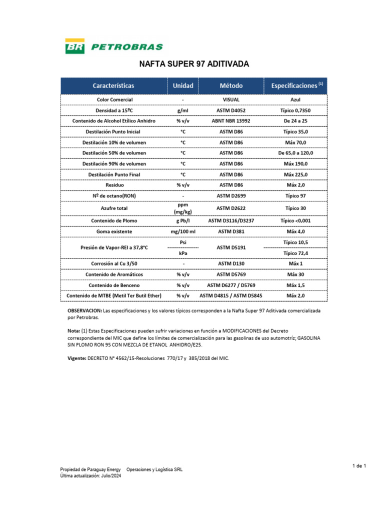 Ficha Tecnica Nafta Super 97 | PDF