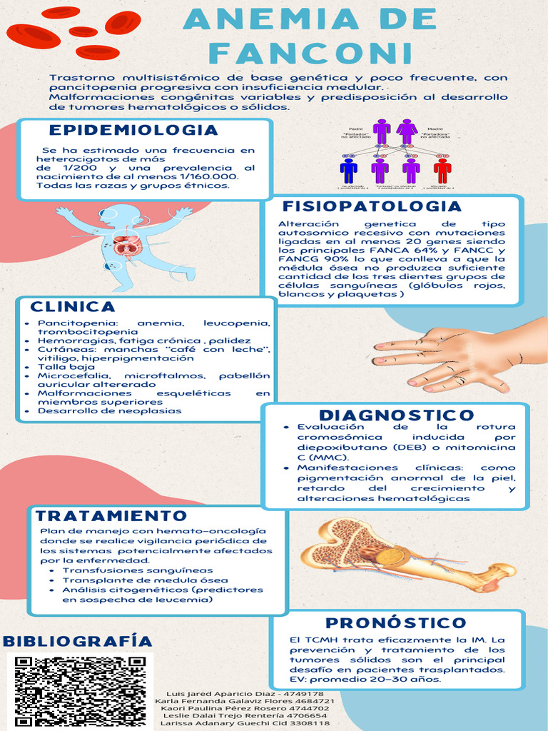 Cartel Anemia de Fanconi | PDF
