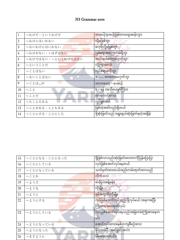 N3 Grammar List by YA RI GAI | PDF