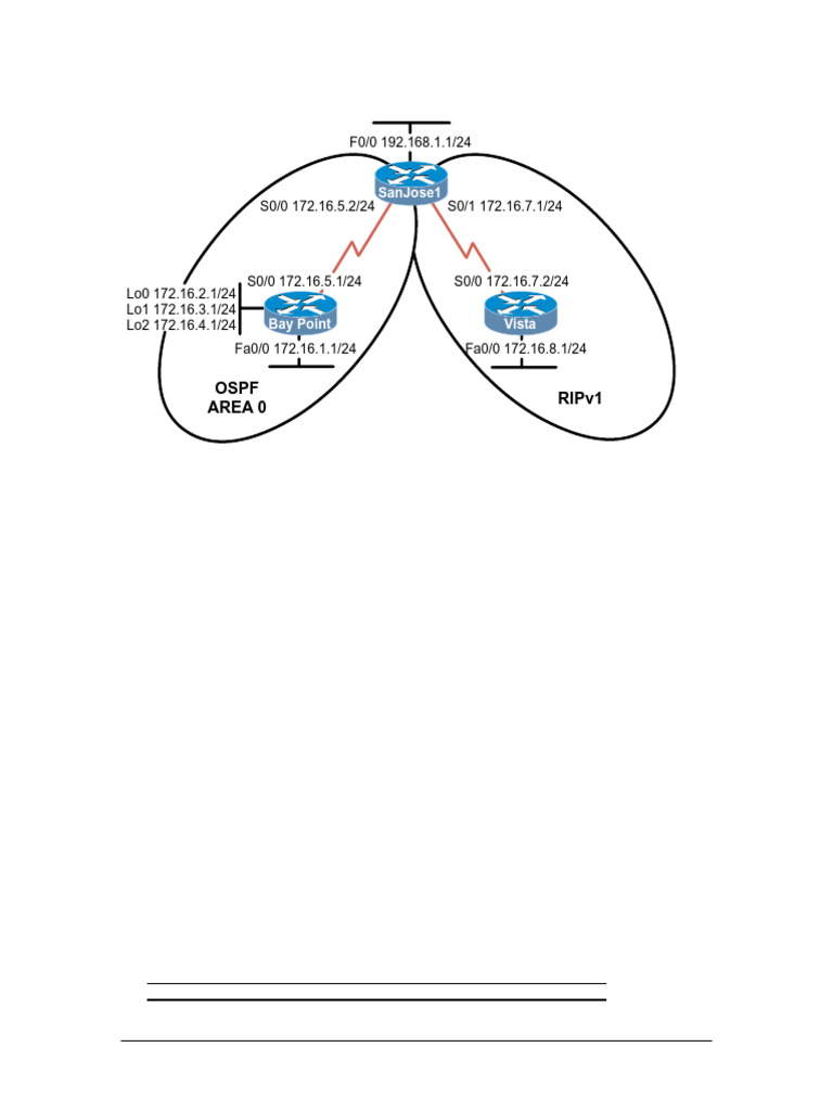 LAB_ospf N rip | PDF