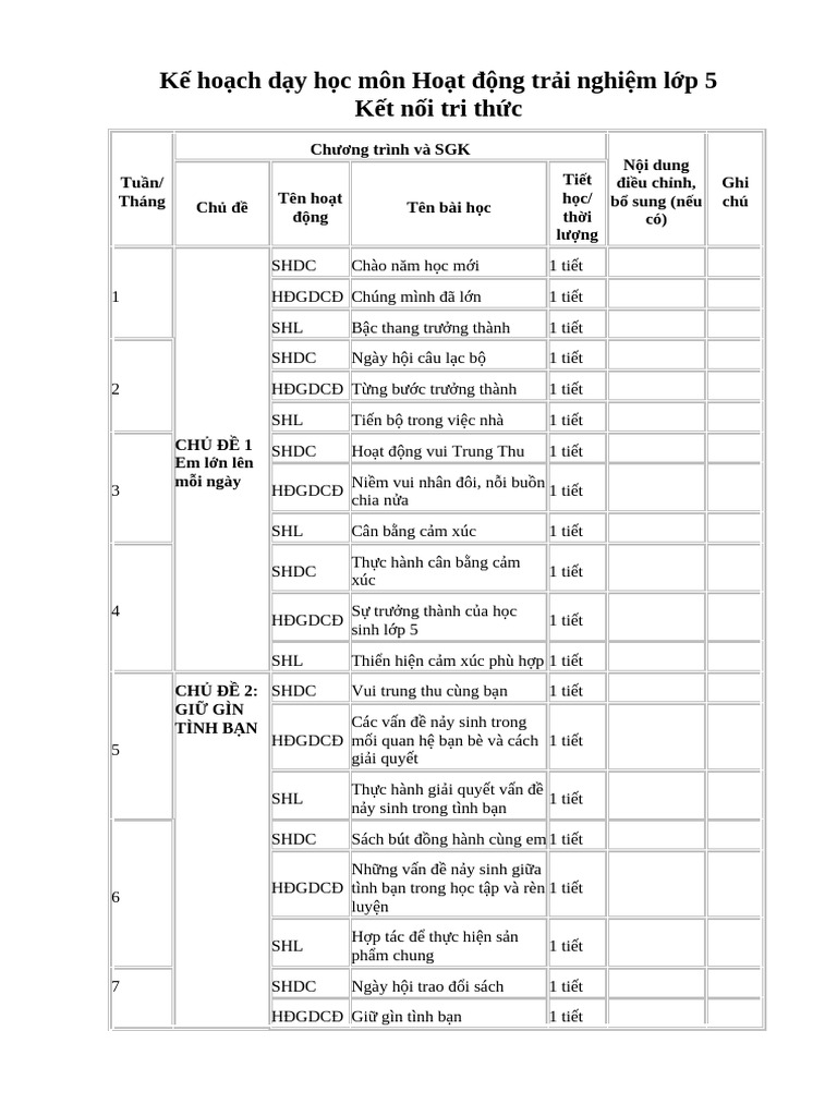 Ke Hoach Day Hoc Hoat Dong Trai Nghiem 5 Ket Noi Tri Thuc | PDF