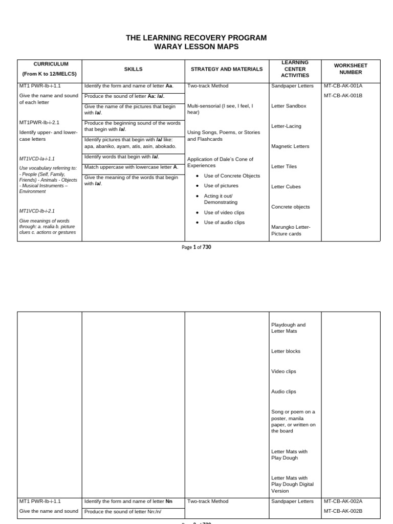 LRP Lesson-Map Waray | PDF