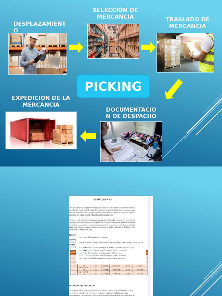 Evidencia GA5 210101064 AA1 EV01. Infografía Picking | PDF