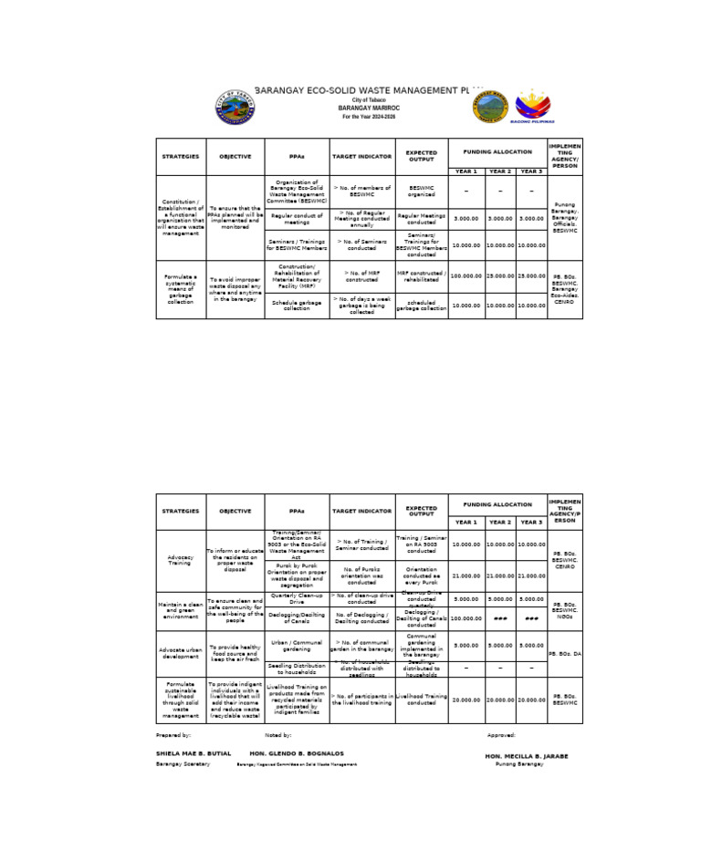 Eco-Solid Waste Management Plan | PDF