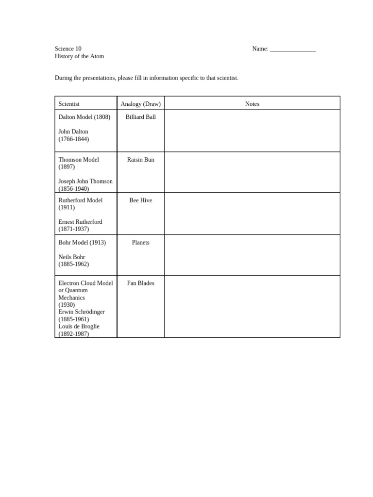 History of The Atom Chart | PDF