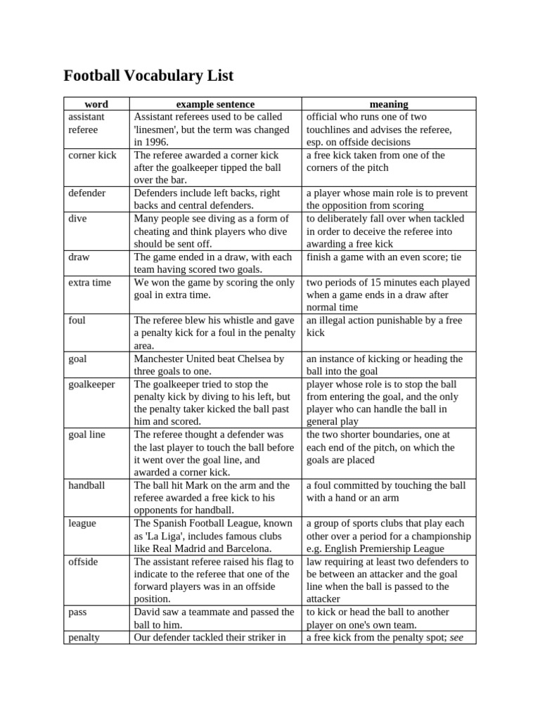 Football Vocabulary List | PDF