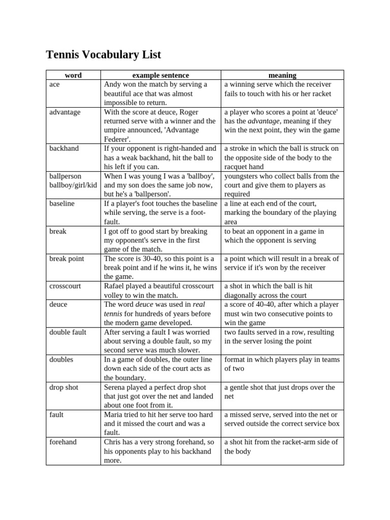 Tennis Vocabulary List | PDF