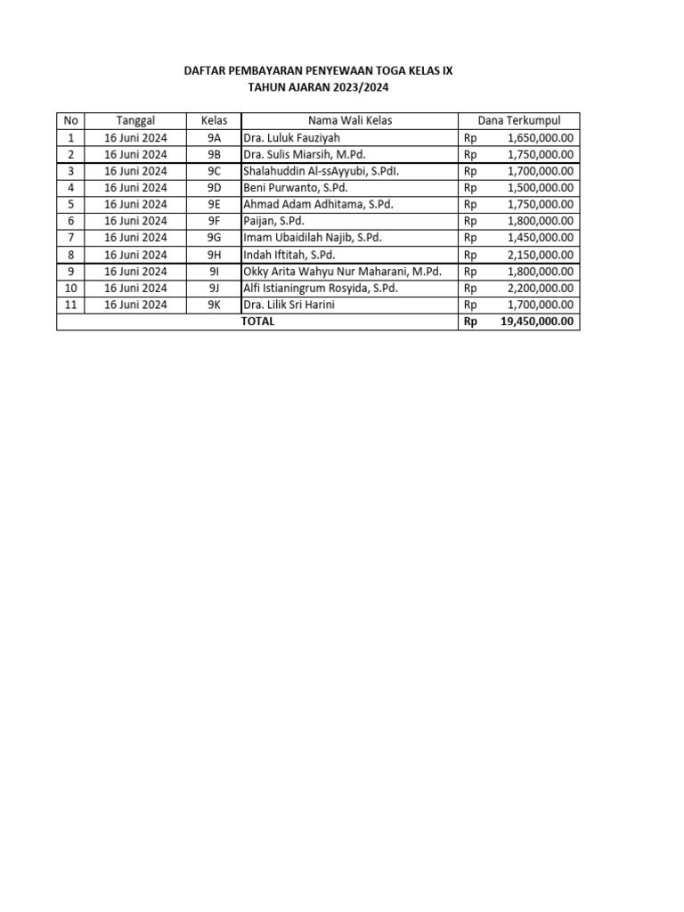Rekap Data Pembayaran Sewa Toga | PDF