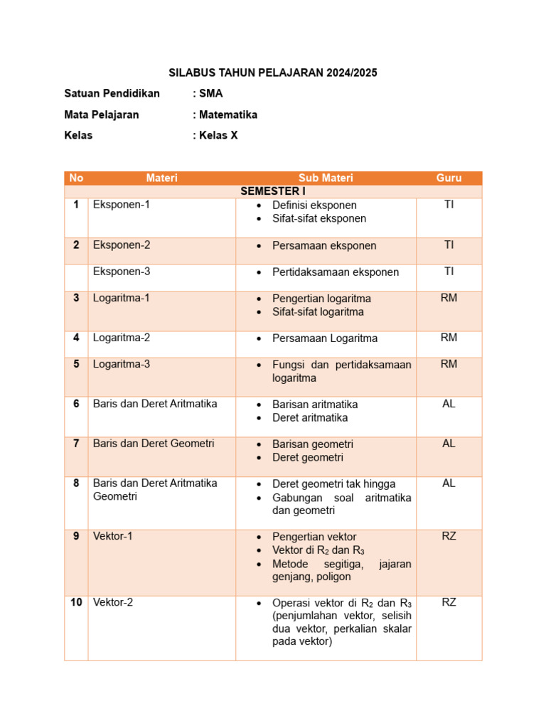 Silabus Kelas X | PDF