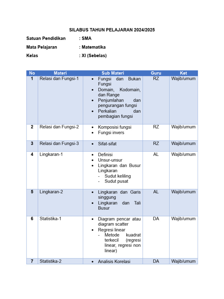 Silabus Kelas XI | PDF
