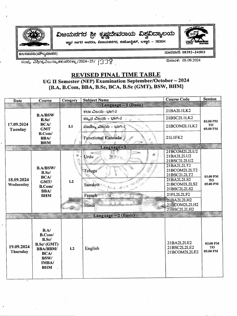 Ii Nep Revised Final | PDF | Academic Degree