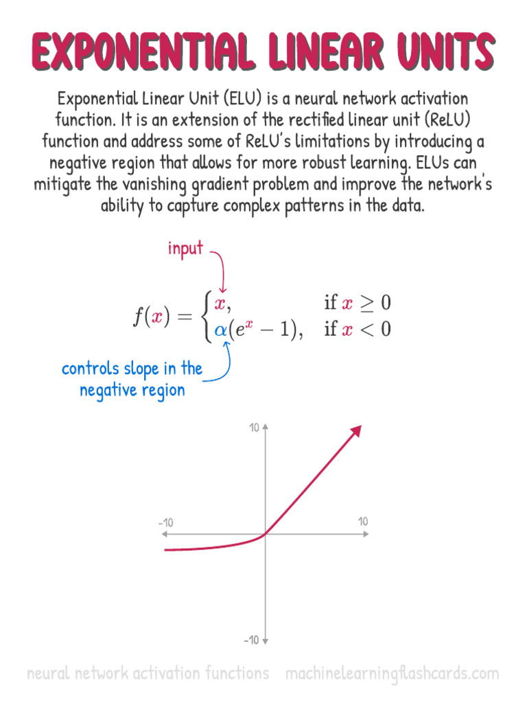 Exponential Linear Units | PDF