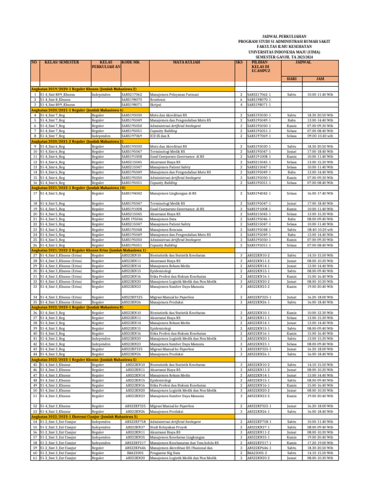 Jadwal s1 Ars 2023-1 Update 26 Sep | PDF