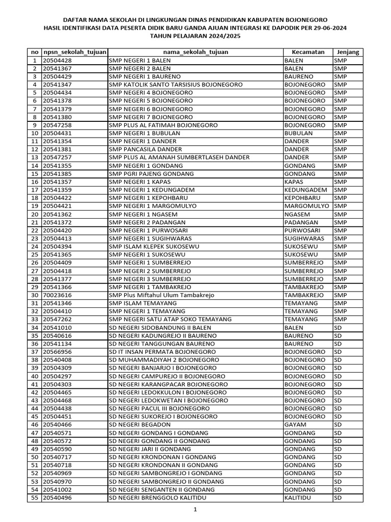 Hasil Identifikasi_Data PPDB Ganda | PDF
